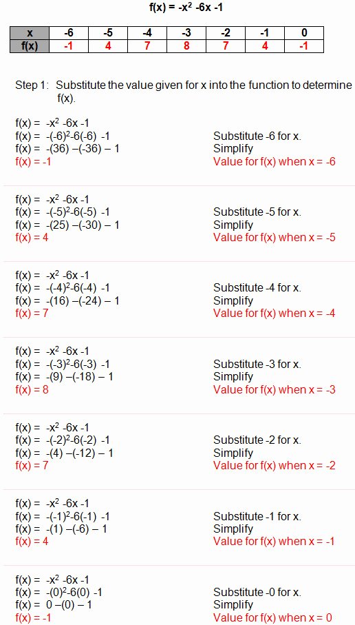 50 Algebra 1 Function Notation Worksheet