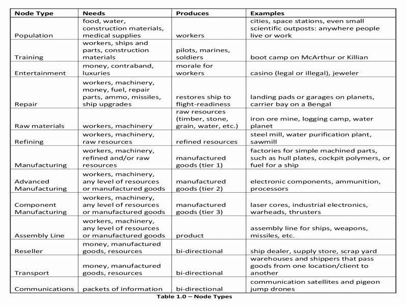 50 Anatomical Terms Worksheet Answers