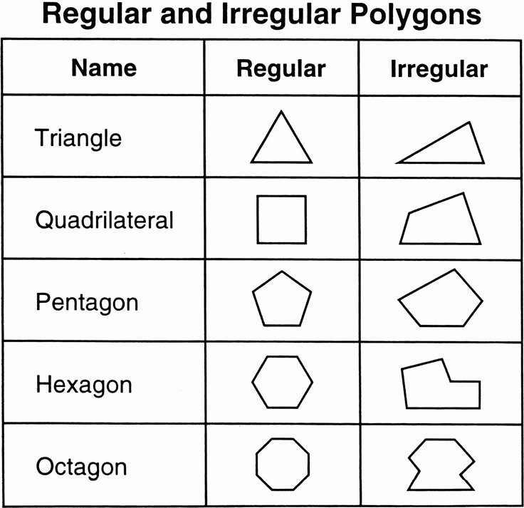 50 Area Of Regular Polygons Worksheet