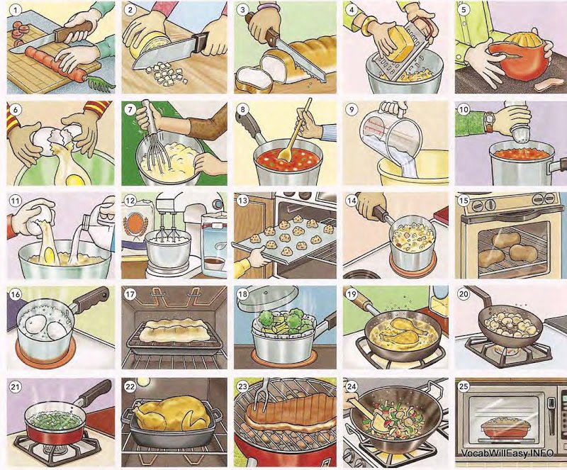 50 Basic Cooking Terms Worksheet 50 Basic Cooking Terms Worksheet