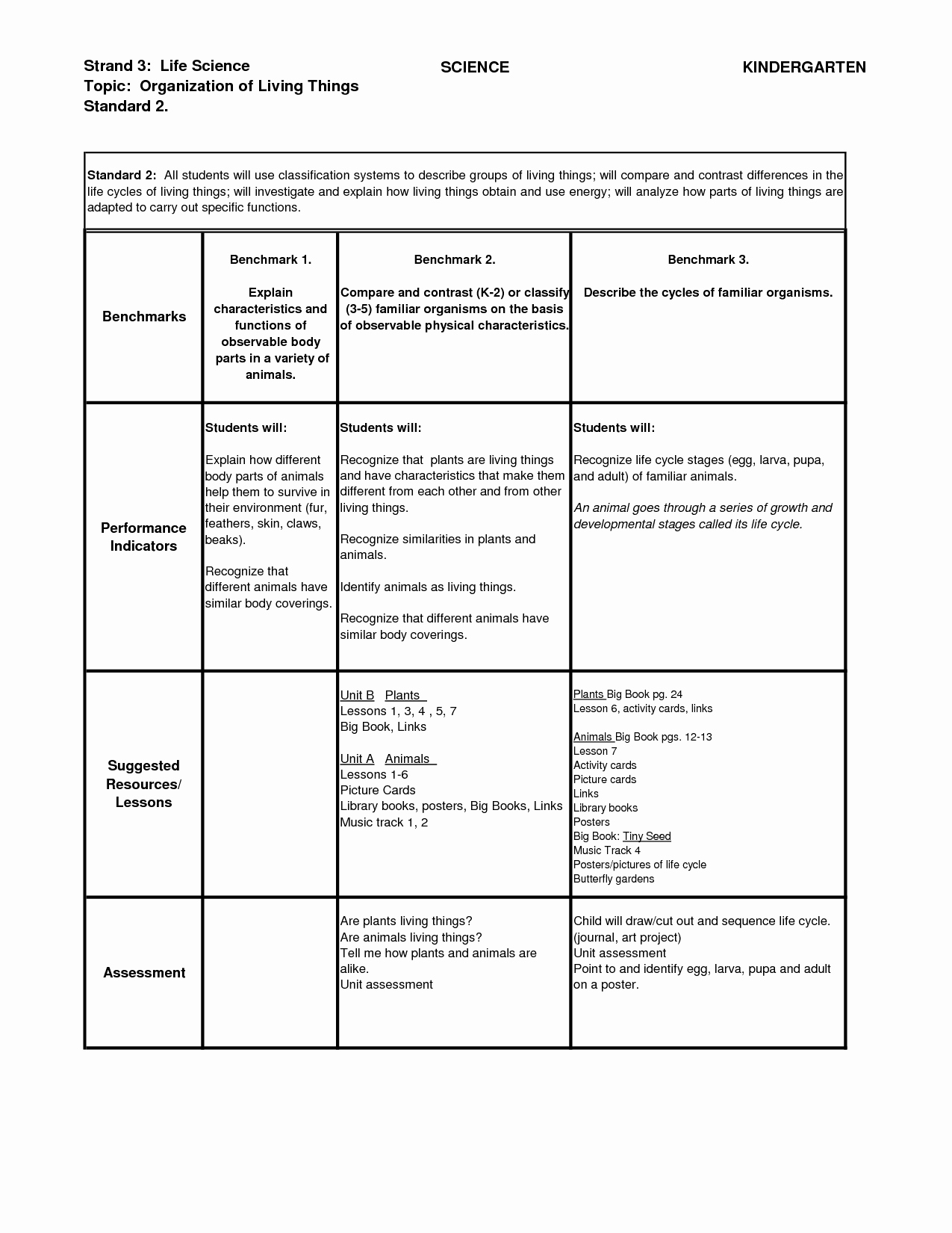 Biological Classification Worksheet Answers Biological Classification Worksheet Answers