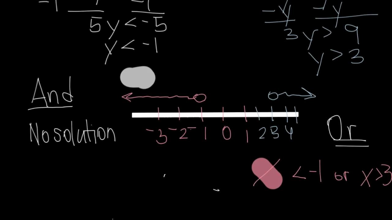 50 Compound Inequalities Worksheet Answers 50 Compound Inequalities Worksheet Answers