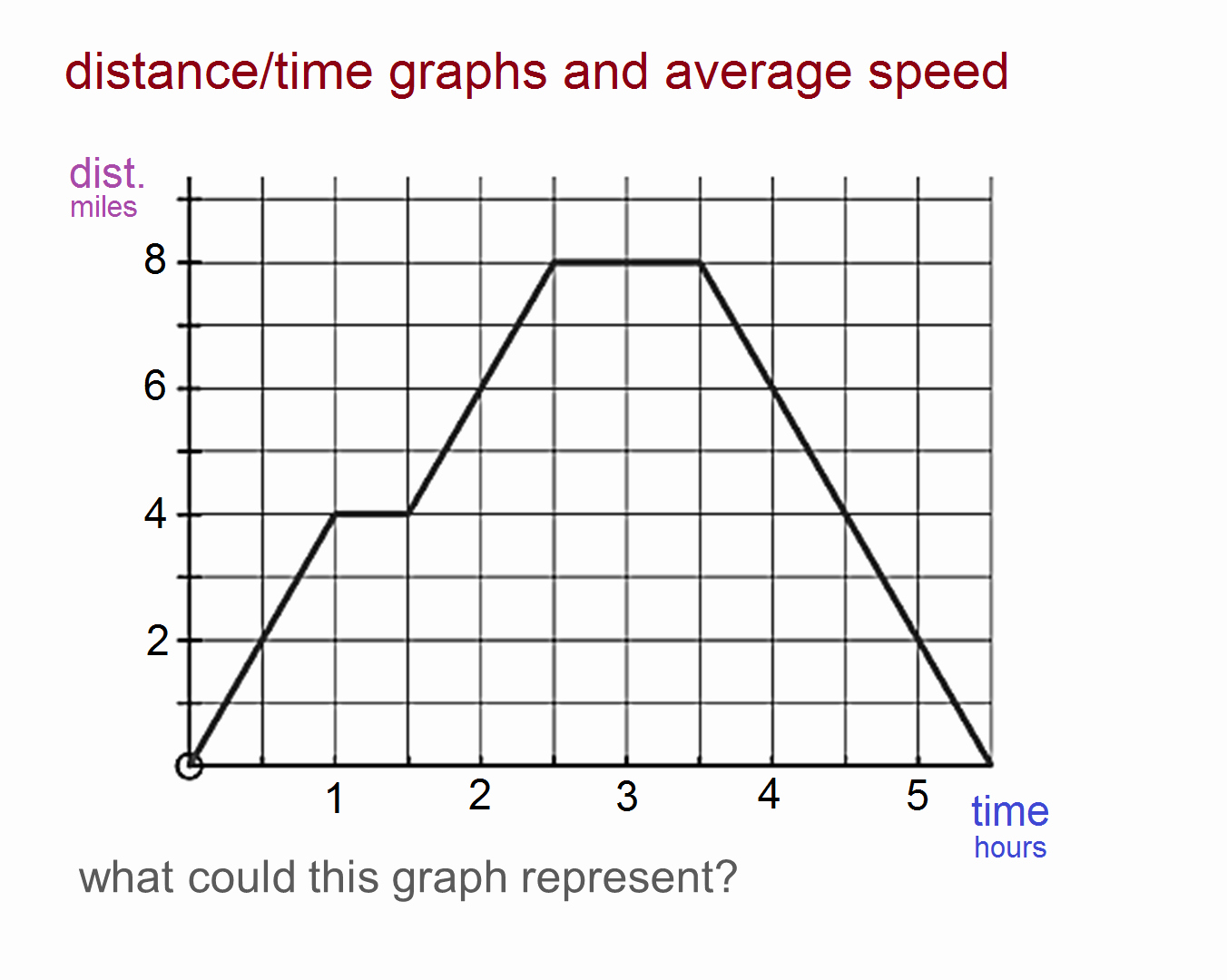 50 Distance Vs Time Graph Worksheet 50 Distance Vs Time Graph Worksheet