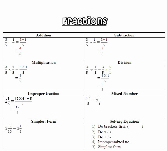 50 Equations With Fractions Worksheet 50 Equations With Fractions Worksheet