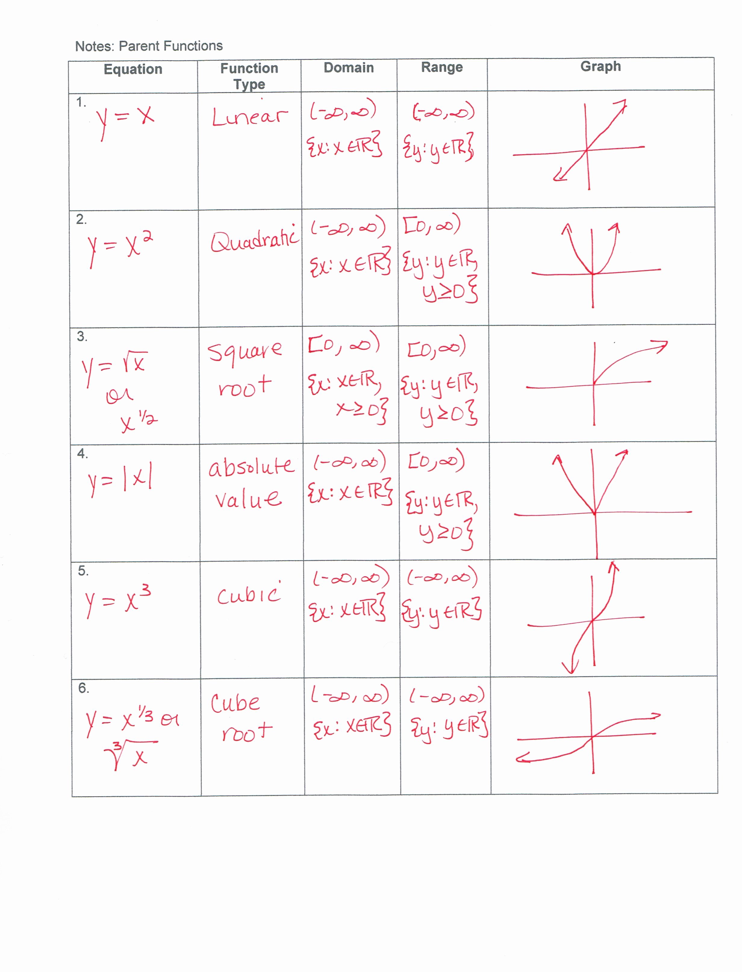 50 Families Of Functions Worksheet 50 Families Of Functions Worksheet