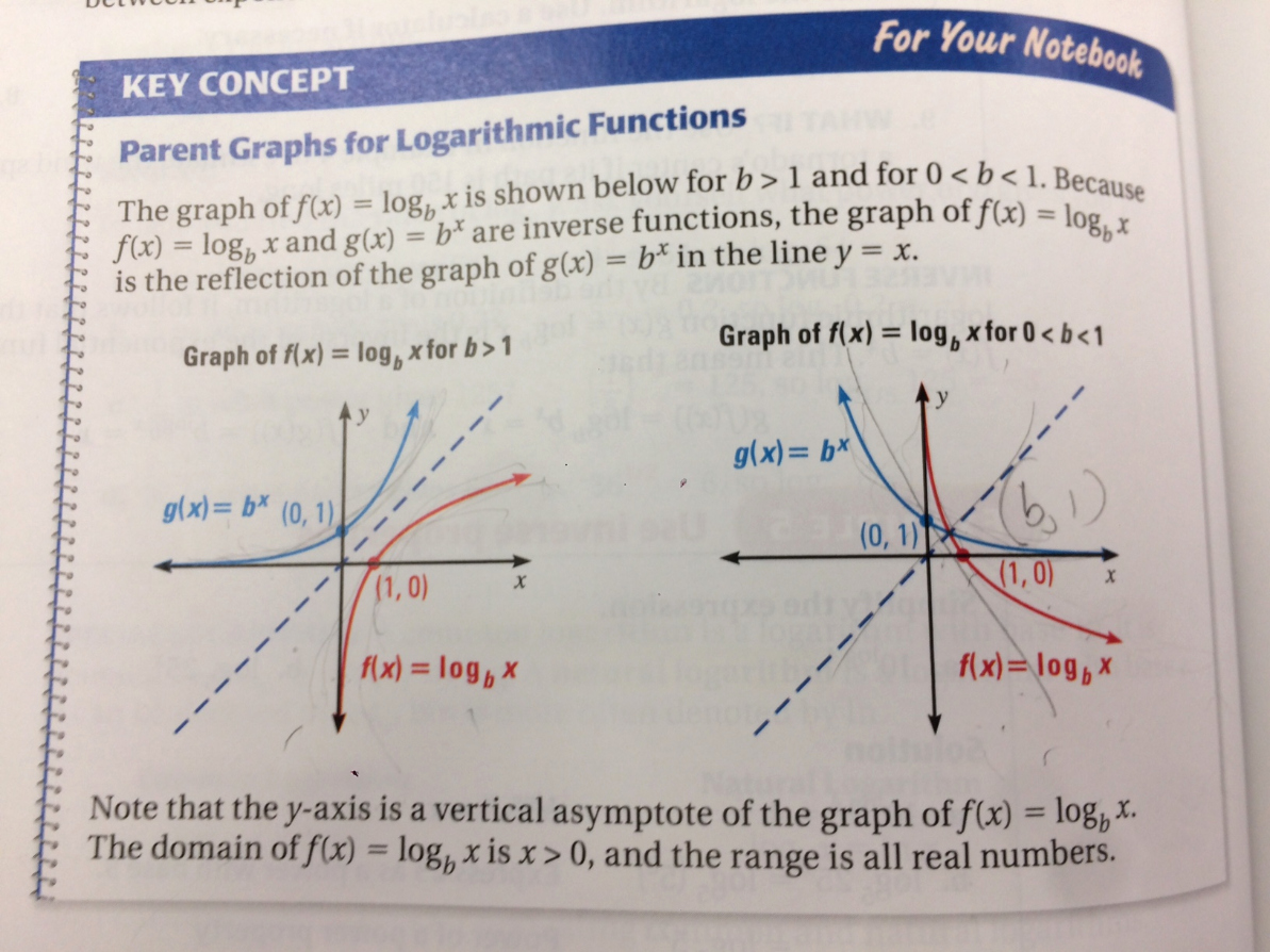 50 Graphing Exponential Functions Worksheet Chessmuseum Template Library