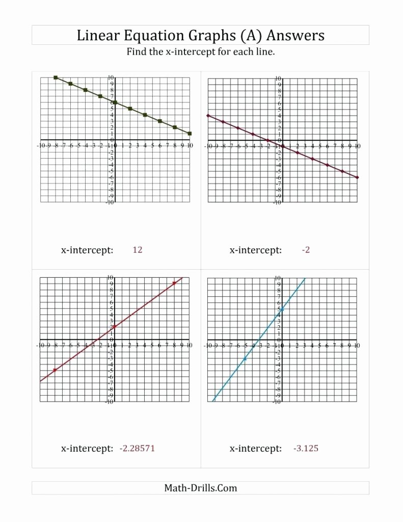 Linear Functions Worksheet With Answers