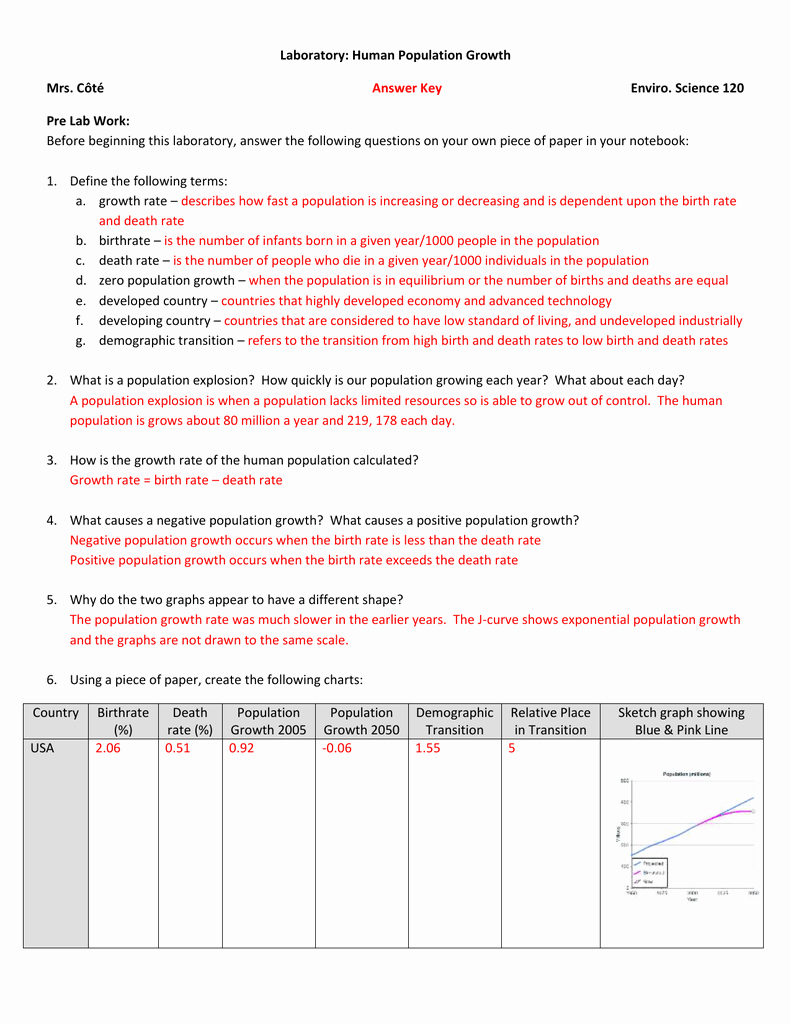50 Human Population Growth Worksheet Answer Chessmuseum Template Library 50 Human Population Growth Worksheet Answer Chessmuseum Template Library