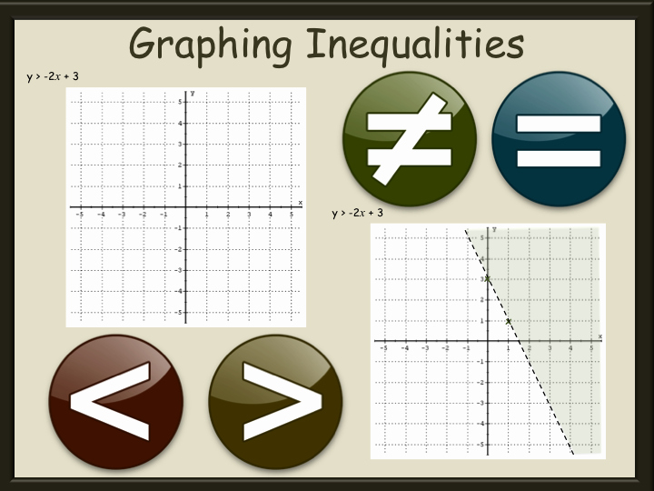 50 Inequalities Worksheet With Answers