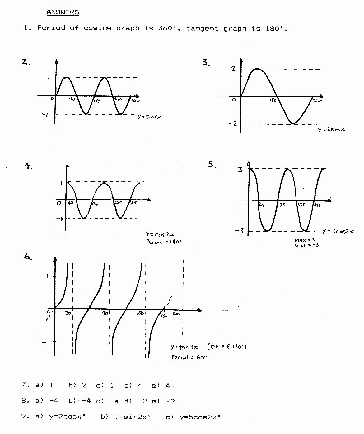 50 Inverse Trigonometric Functions Worksheet 50 Inverse Trigonometric Functions Worksheet