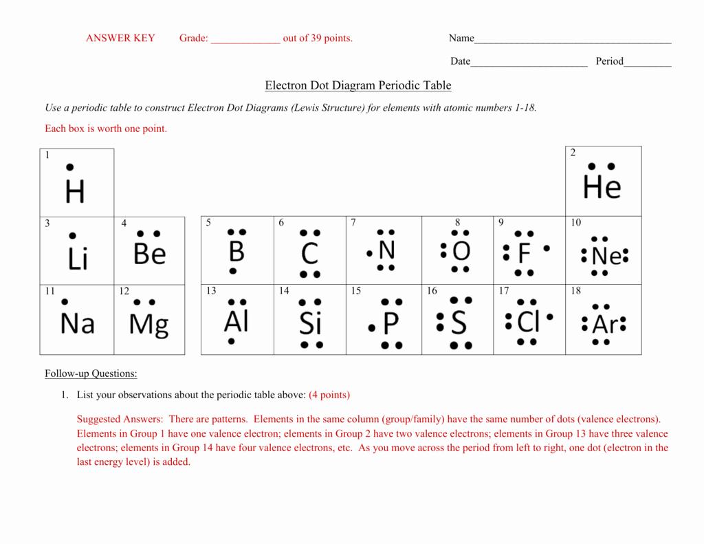 46 Lewis Dot Diagram Worksheet