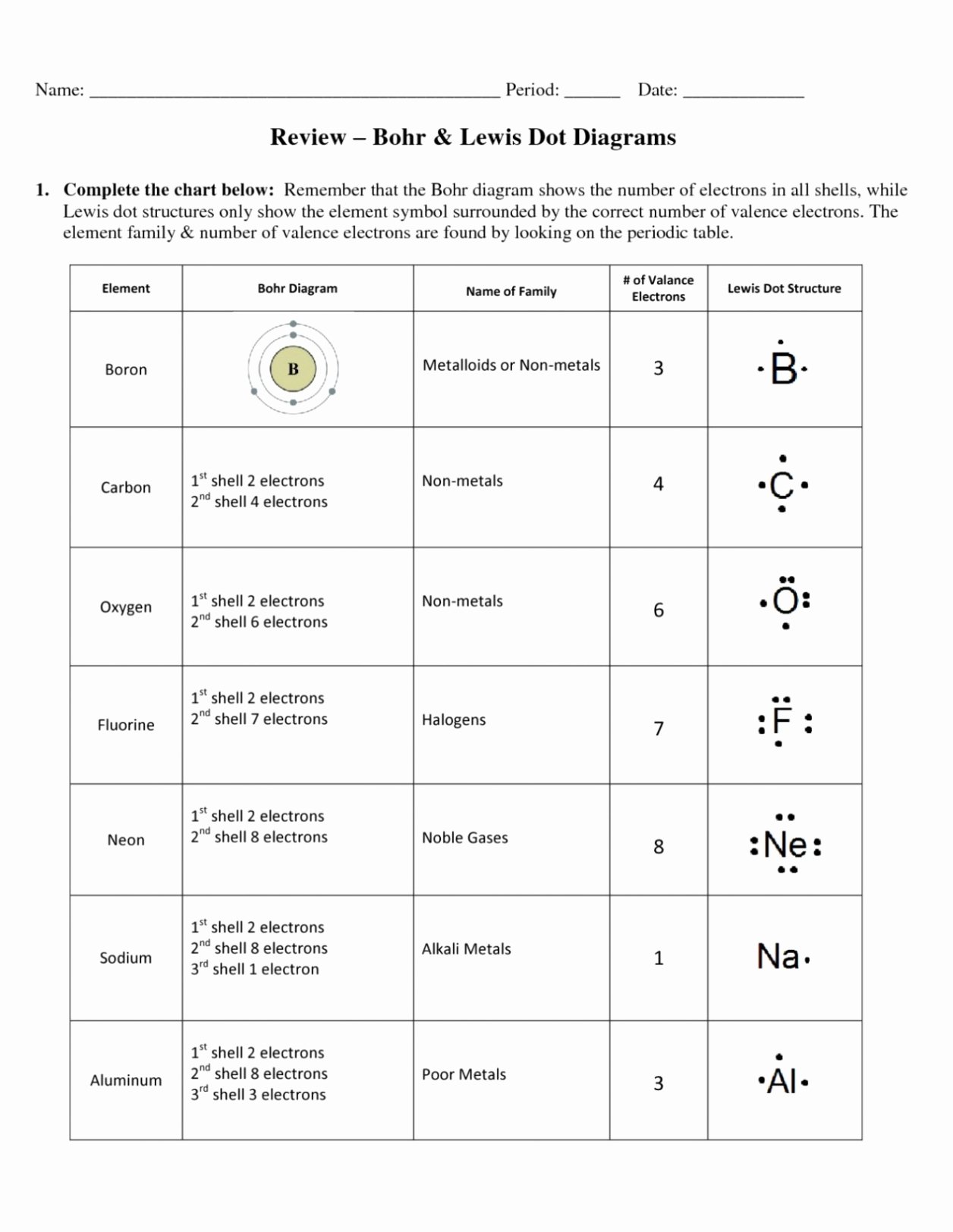 50 Lewis Dot Diagrams Worksheet Answers