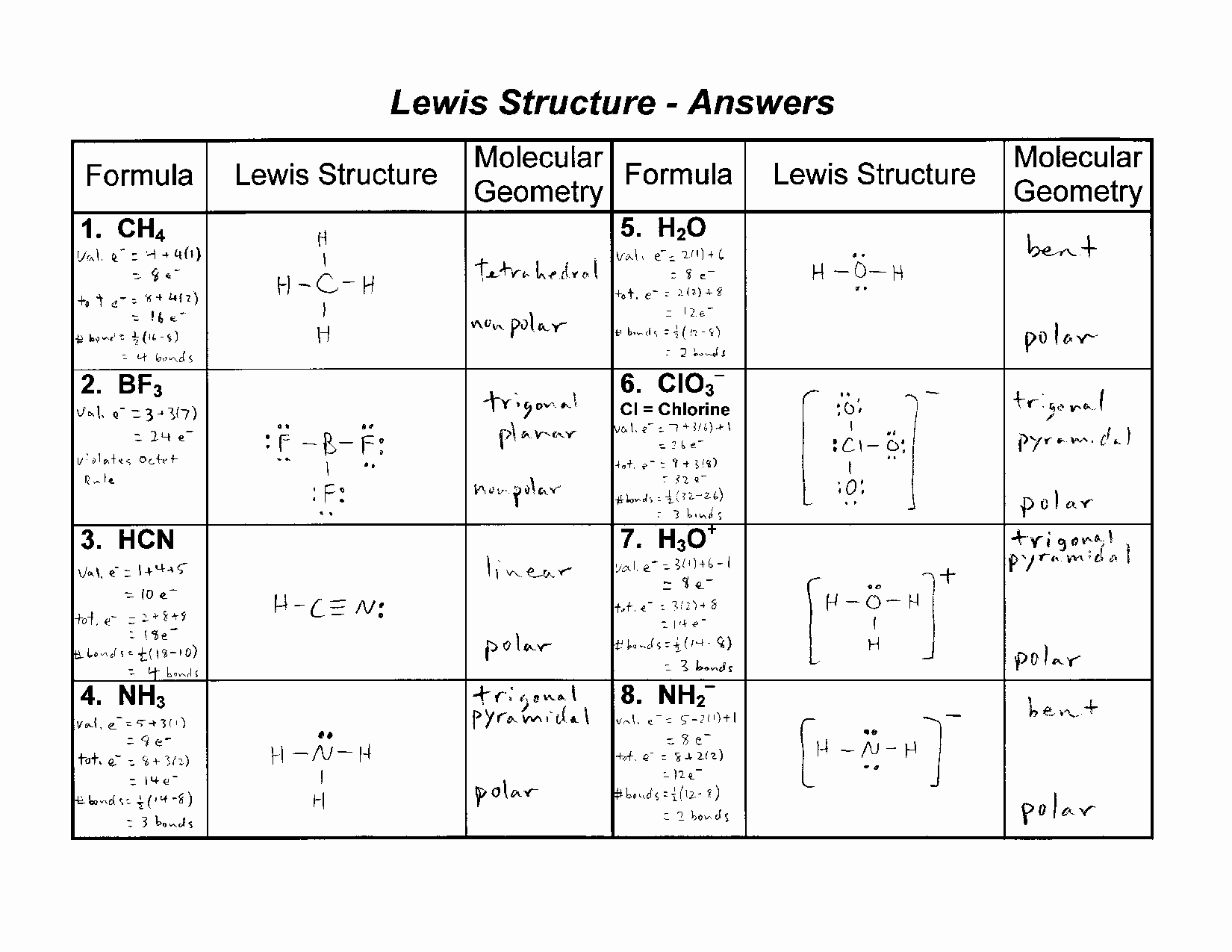 50 Lewis Structure Worksheet With Answers 50 Lewis Structure Worksheet With Answers
