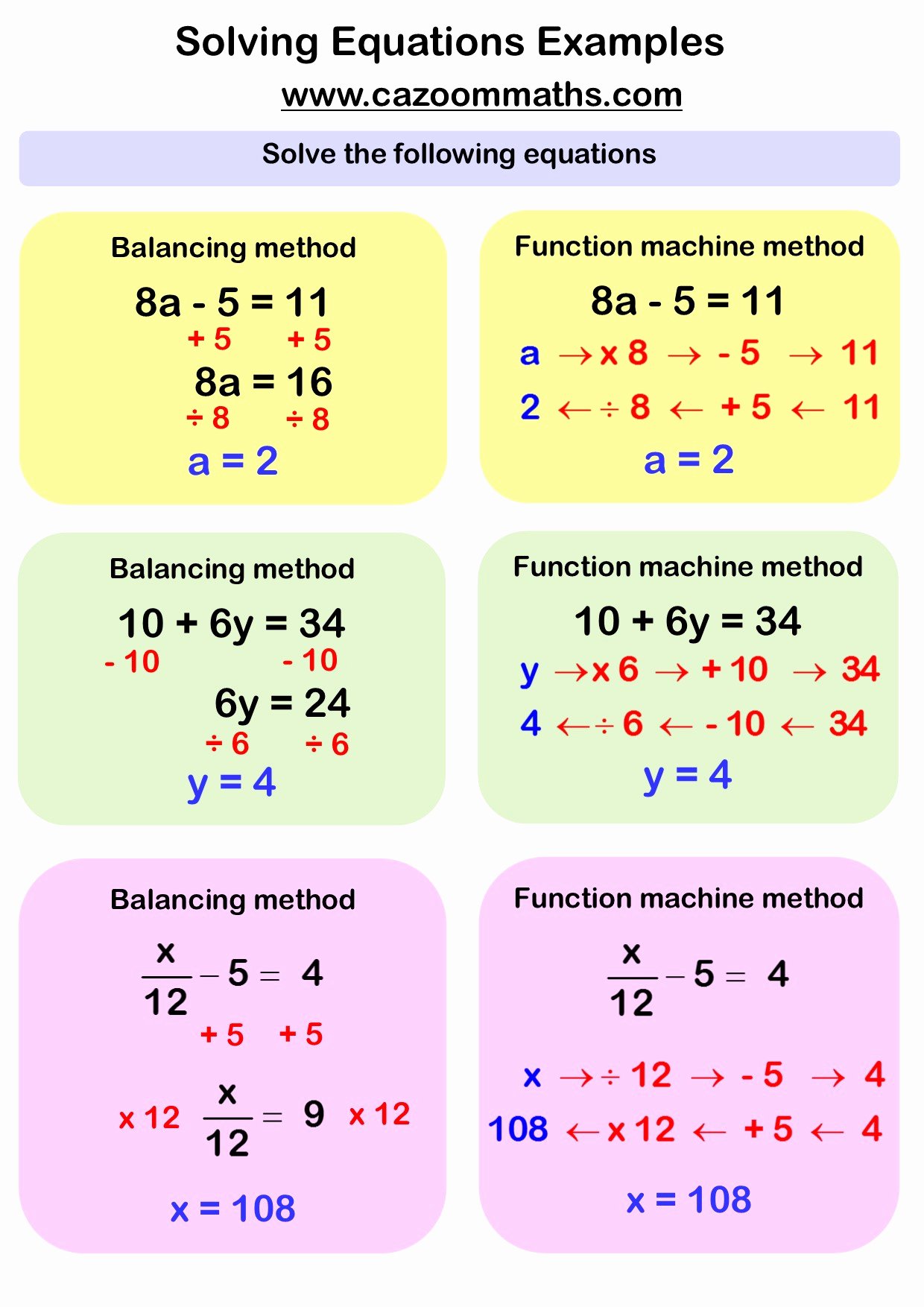 50 Linear Equation Worksheet Pdf Chessmuseum Template Library