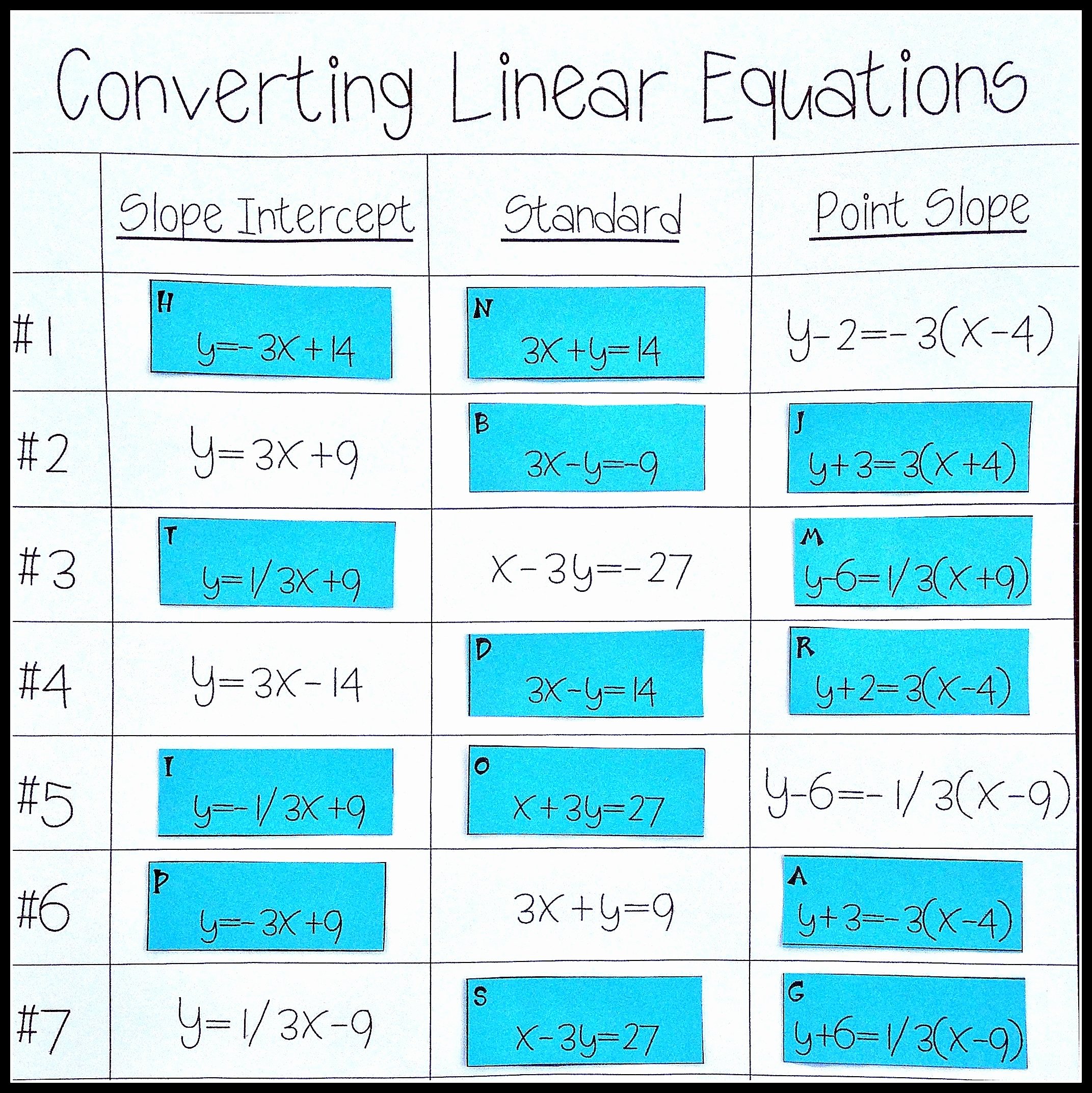 Standard Form Equation Worksheet