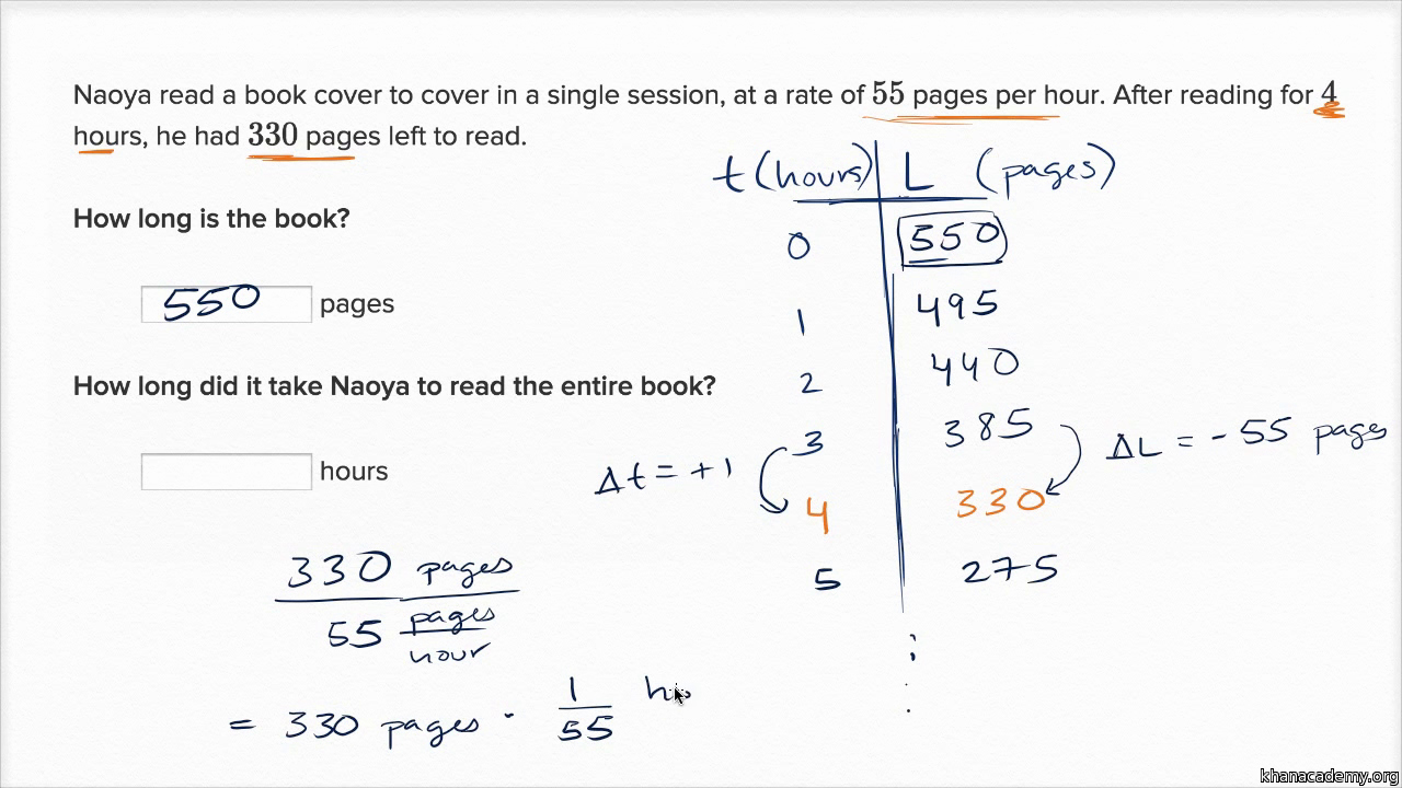 50 Linear Function Word Problems Worksheet Chessmuseum Template Library