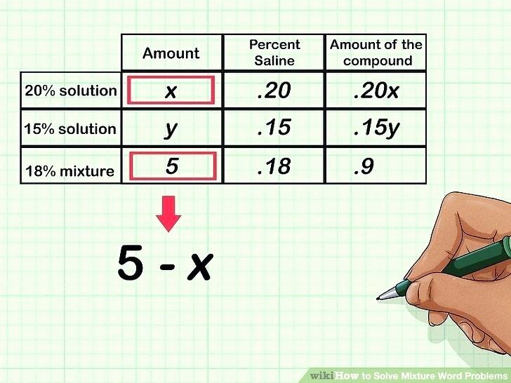 50 Mixture Word Problems Worksheet