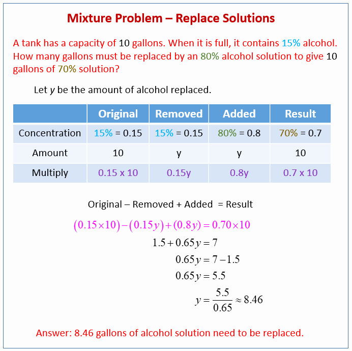 50 Mixture Word Problems Worksheet