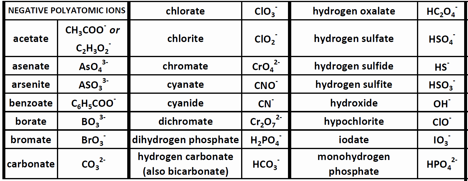 50 Nomenclature Worksheet 1 Monatomic Ions Chessmuseum Template Library