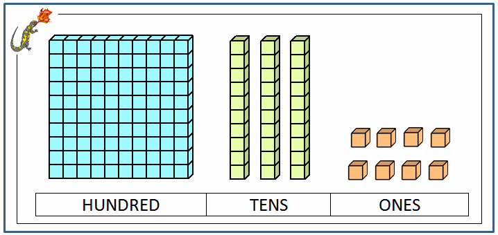 50 Ones Tens Hundreds Worksheet