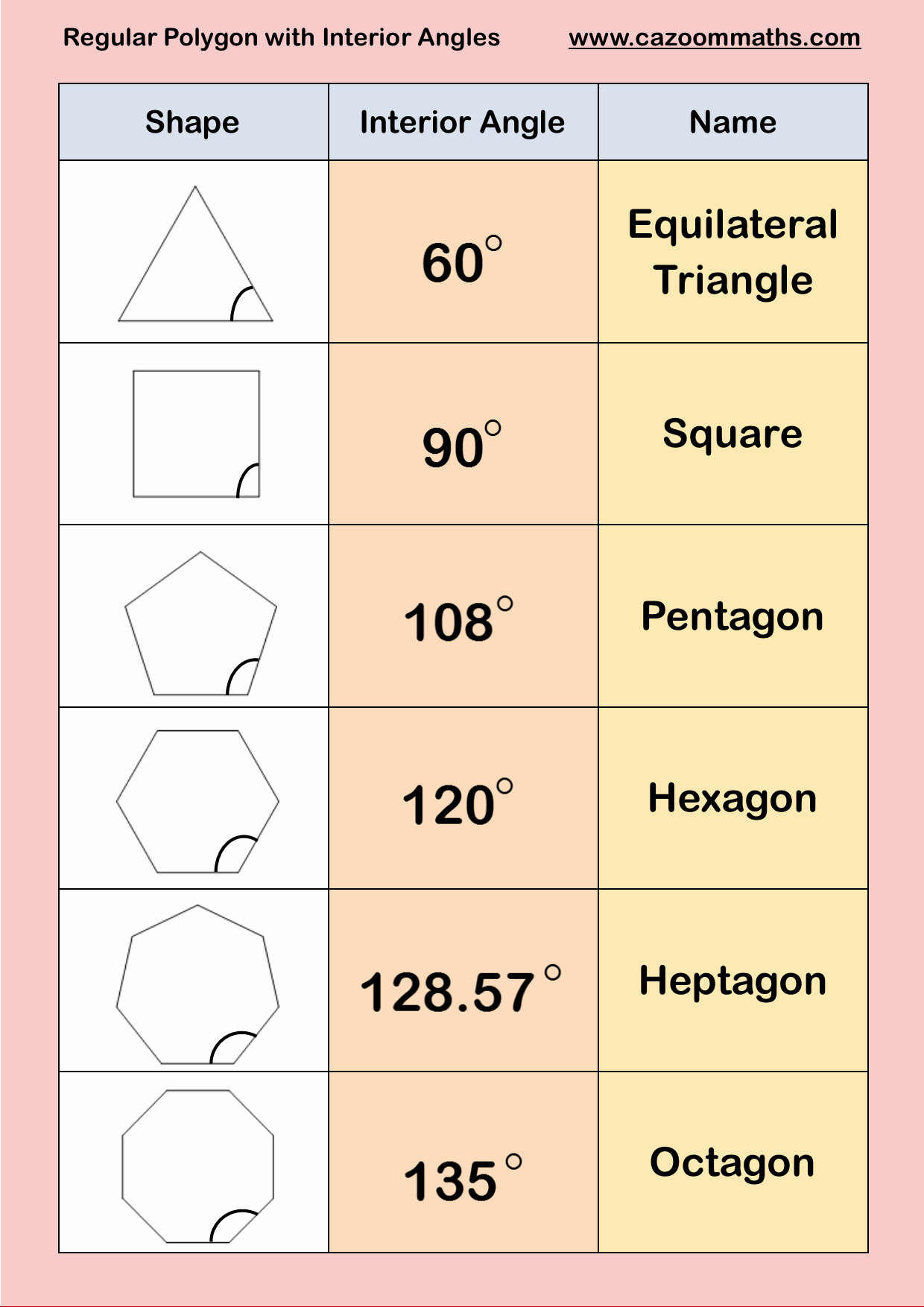 50 Polygon And Angles Worksheet