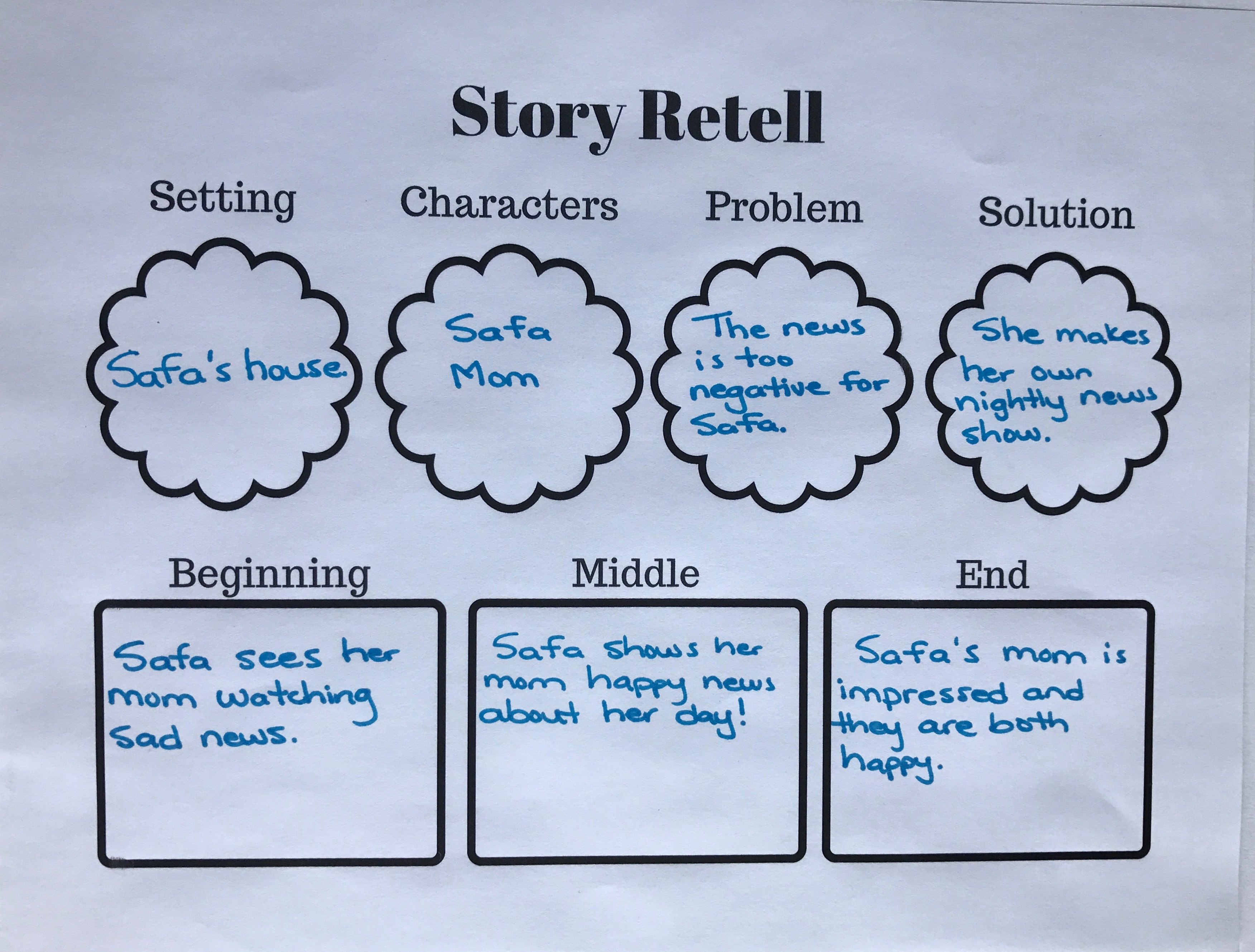 50 Retelling A Story Worksheet 50 Retelling A Story Worksheet