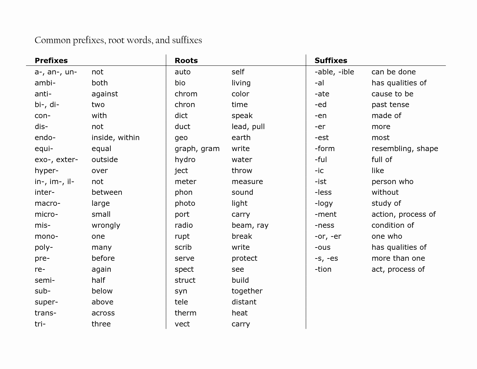 Root Words Worksheet Pdf Englishworksheet my id Root Words Worksheet Pdf Englishworksheet my id