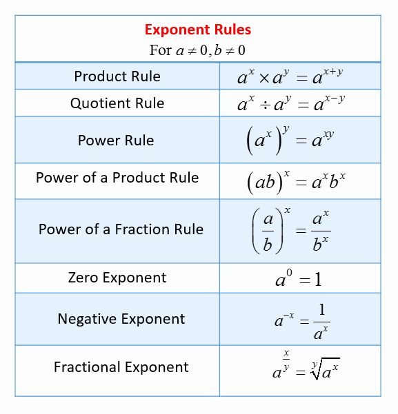 50 Rules Of Exponents Worksheet Pdf 50 Rules Of Exponents Worksheet Pdf