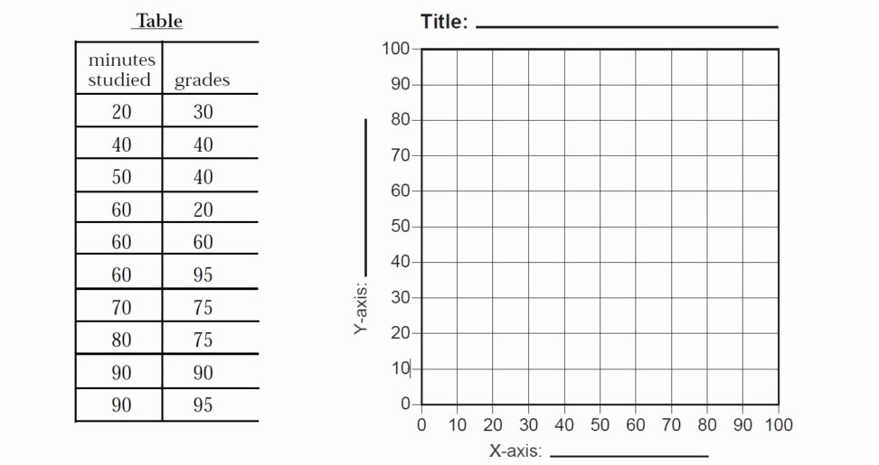 50 Scatter Plot Worksheet 8th Grade 50 Scatter Plot Worksheet 8th Grade