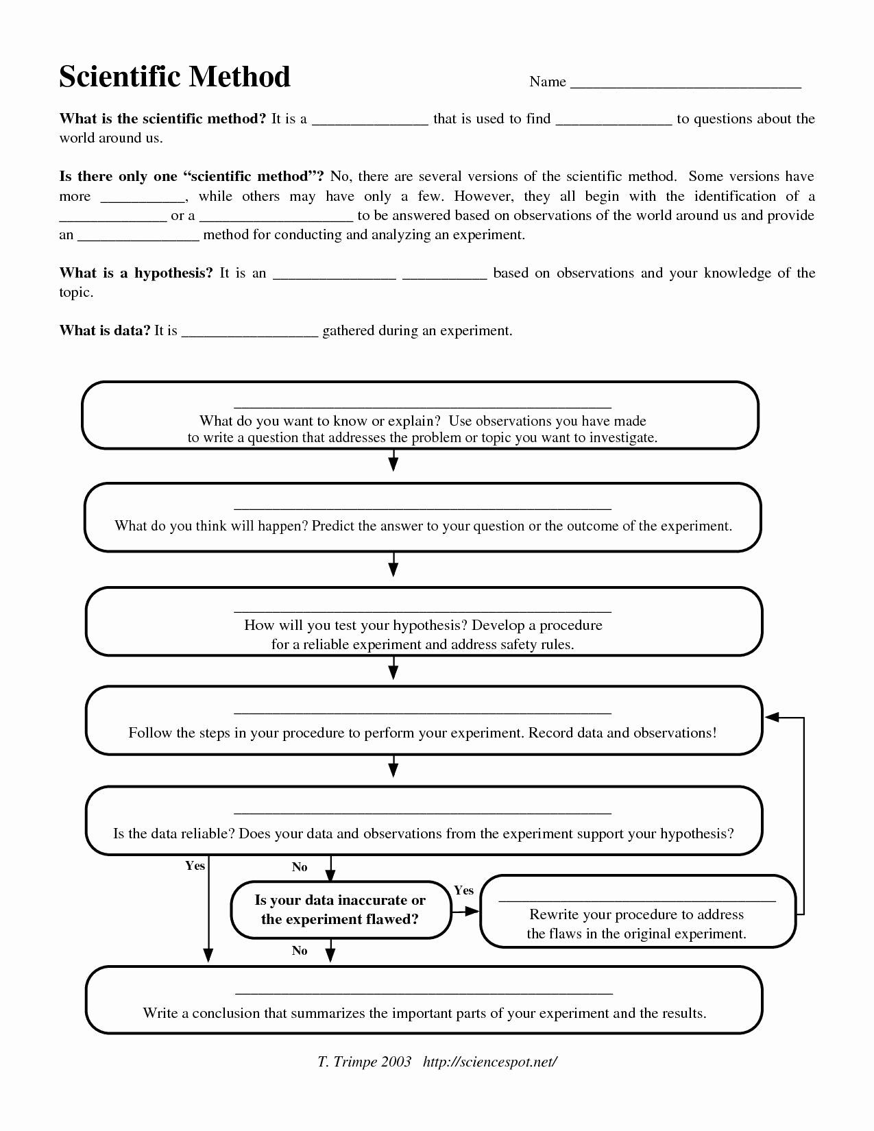 50 Scientific Method Worksheet High School 50 Scientific Method Worksheet High School