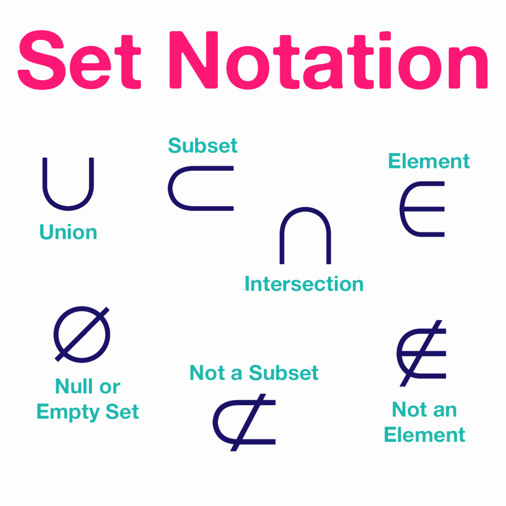 50 Set Builder Notation Worksheet Chessmuseum Template Library
