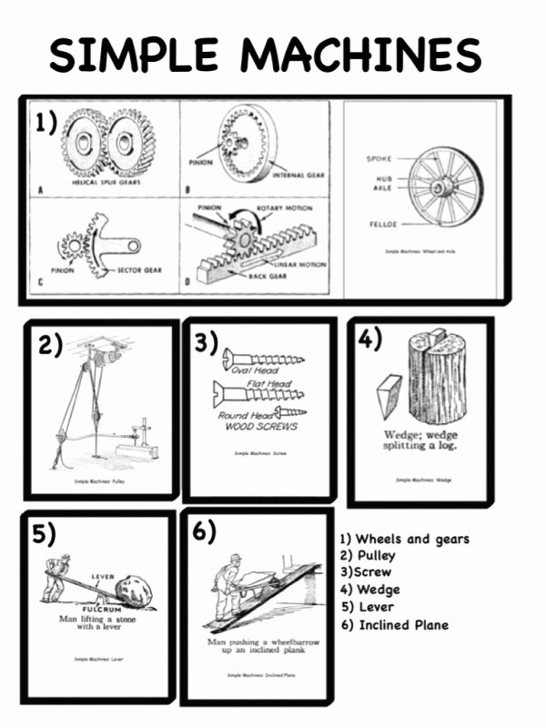50 Simple Machines Worksheet Middle School 50 Simple Machines Worksheet Middle School