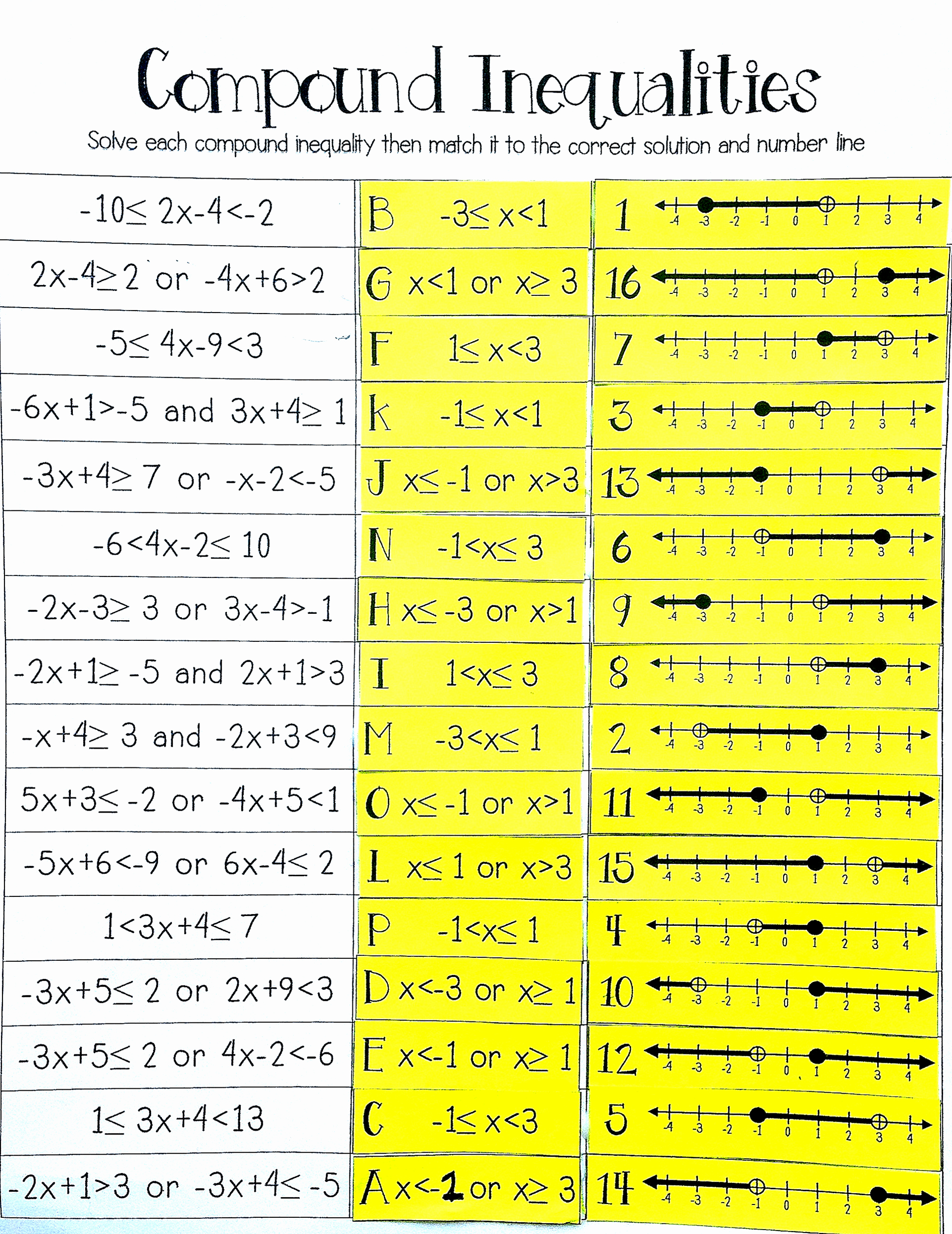 50 Solving Compound Inequalities Worksheet Chessmuseum Template Library