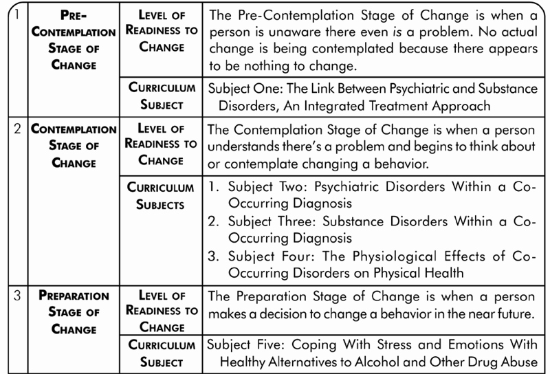50 Stages Of Change Worksheet