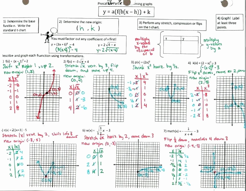 50 Transformations Of Functions Worksheet Answers Chessmuseum 50 Transformations Of Functions Worksheet Answers Chessmuseum