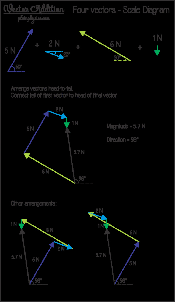 50 Vector Worksheet Physics Answers 50 Vector Worksheet Physics Answers