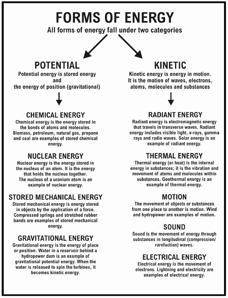50 Work And Energy Worksheet Answers